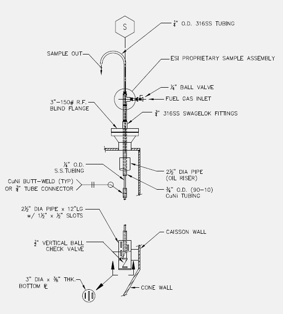 Sampling System - Energy Specialties International - Innovative Wastewater Solutions